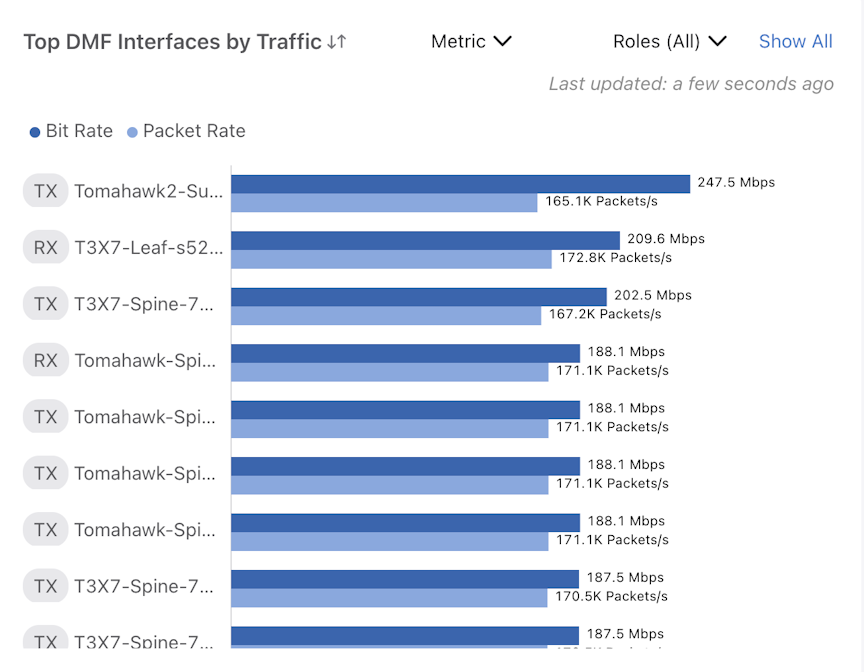 DMF User Guide - Introduction to DMF and Overview - Arista